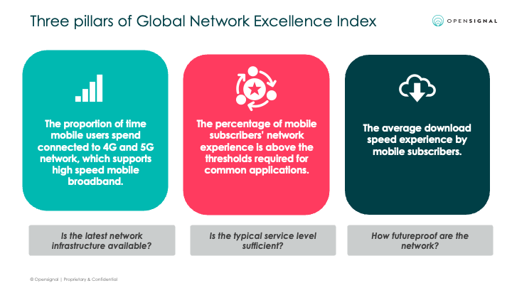 Global Network Excellence Index: what’s changed — and why it matters in ...