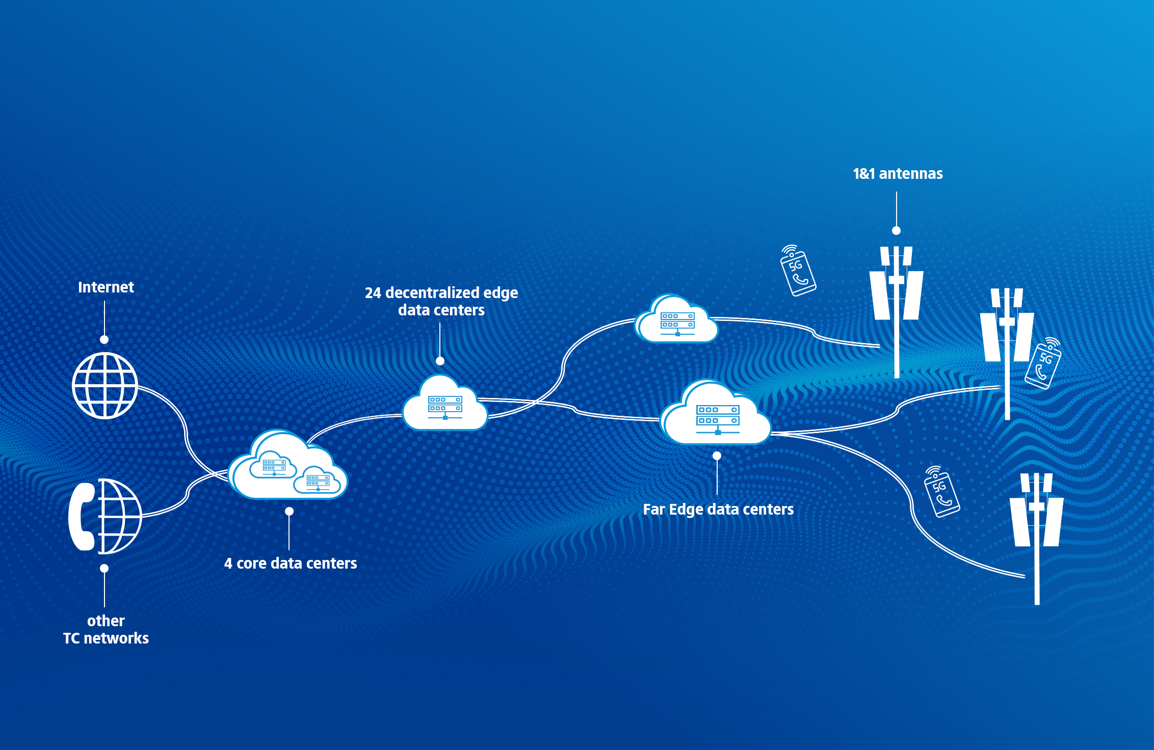 1&1’s Journey: From MVNO to Germany’s Newest MNO | Opensignal