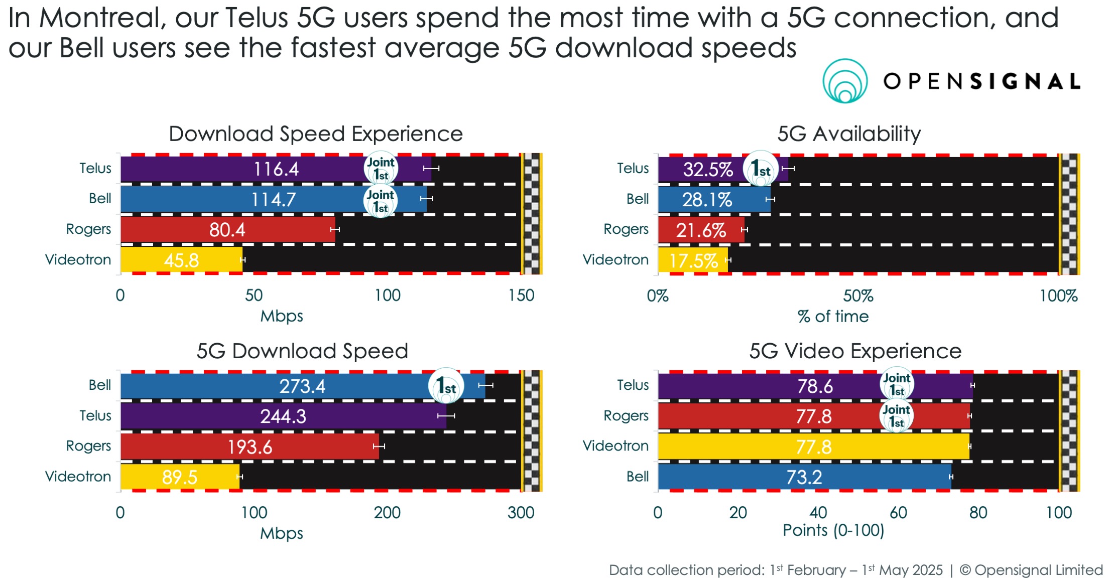 Warming Up the Grid: Montreal’s Mobile Networks Before the F1 Weekend ...
